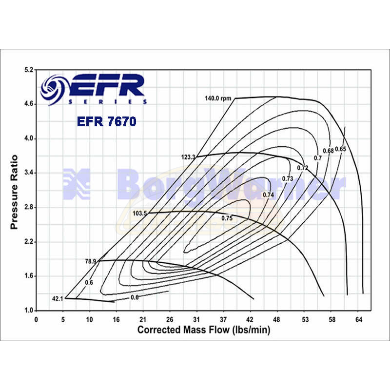 Borg Warner 7670 EFR kaufen » EM-Racing
